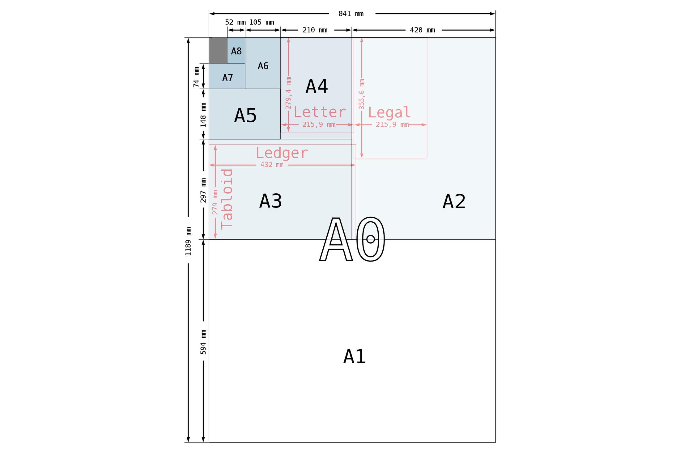 Paper Sizes – REMO Since 1988