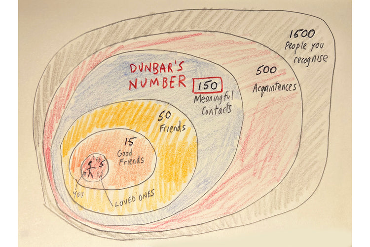 Dunbar's Number – REMO Since 1988