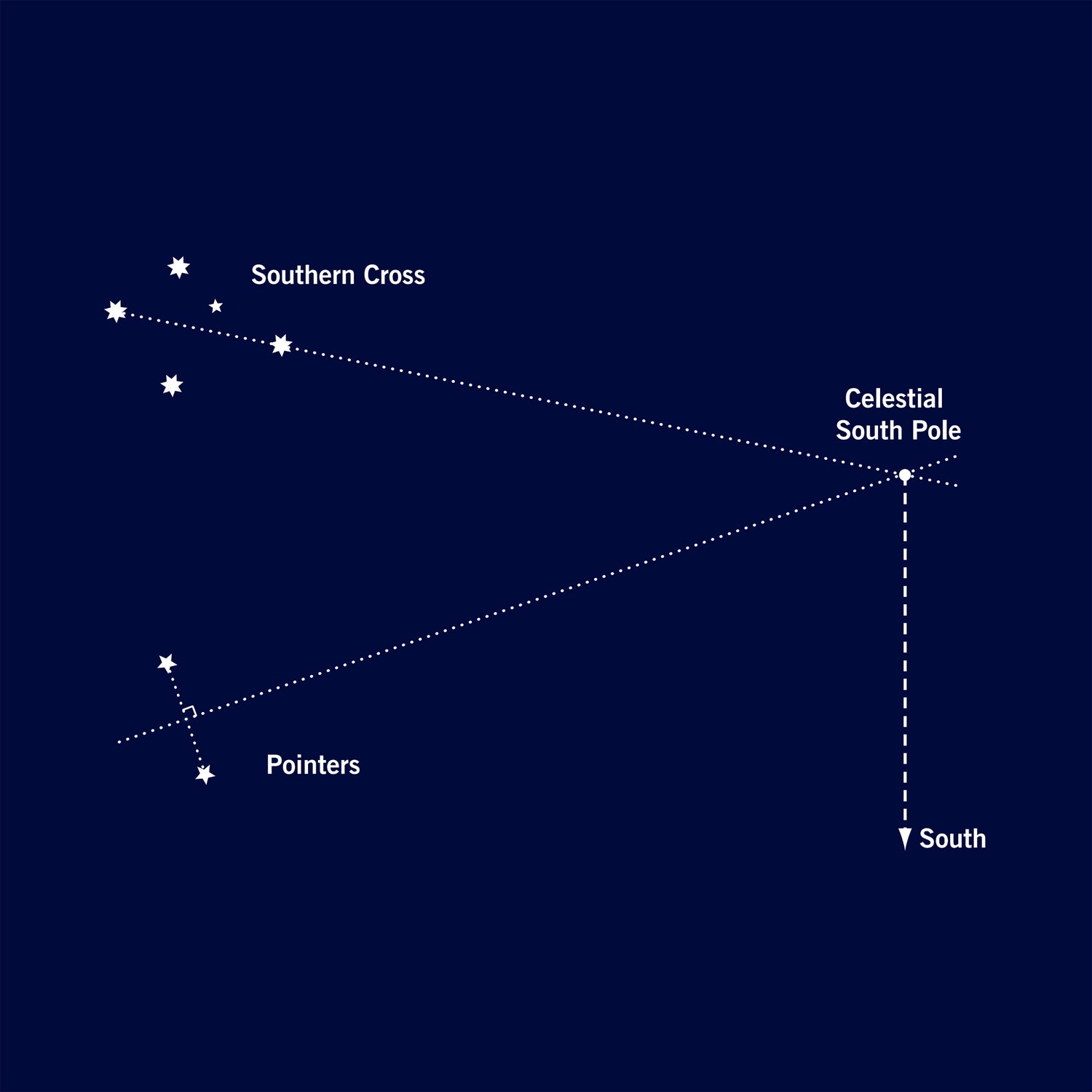 Southern Cross – REMO Since 1988
