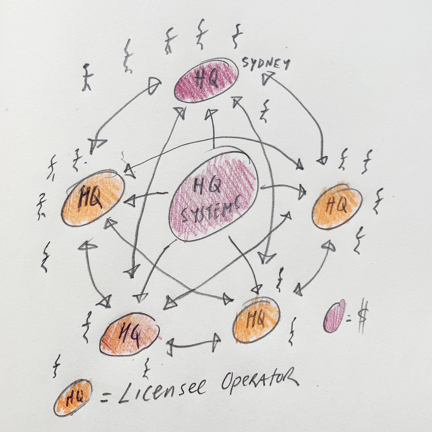 Dream Big. Play the Long Game. – REMO Since 1988