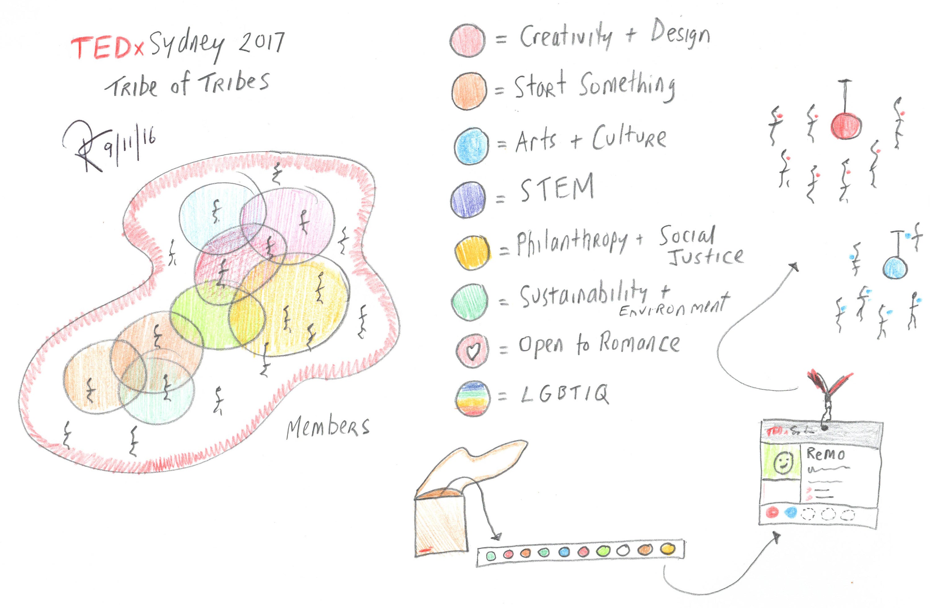 TEDxSydney Tribes T Shirt – REMO Since 1988
