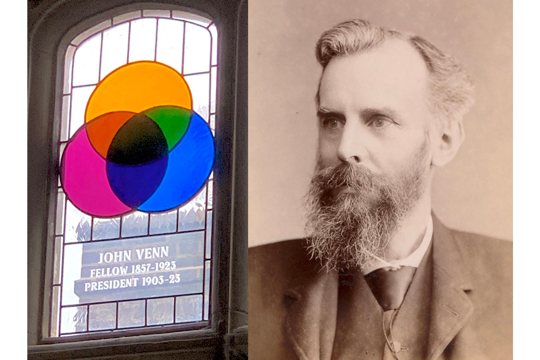 Venn Diagrams – REMO Since 1988