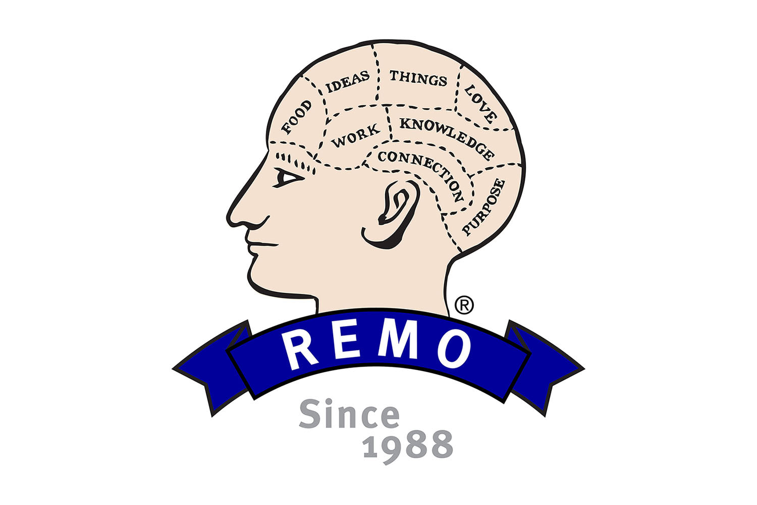 Our Story – REMO Since 1988