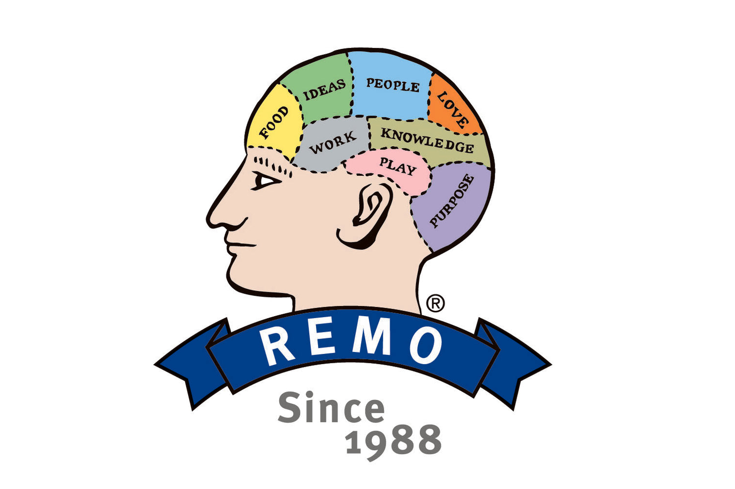 Our Head Logo – REMO Since 1988