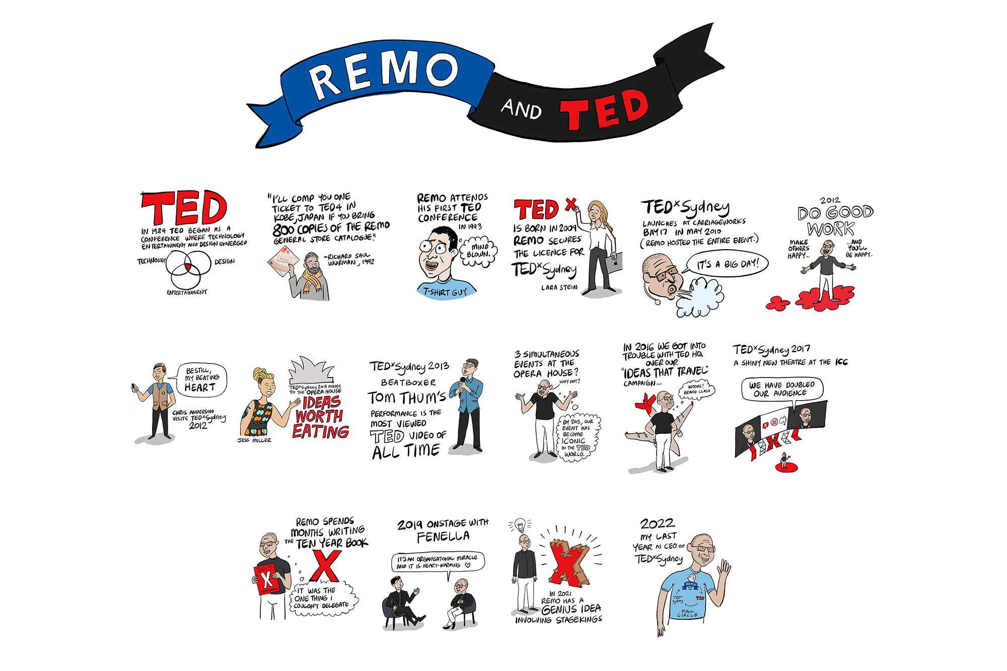 Our Story – REMO Since 1988