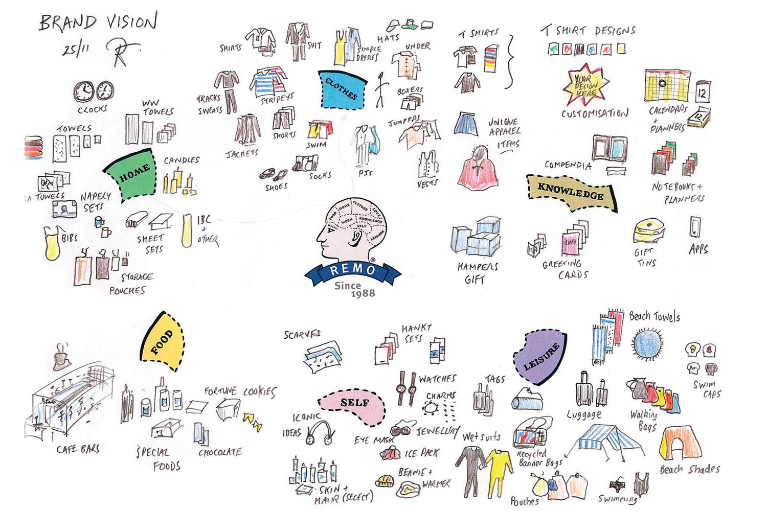 Our Head Logo – REMO Since 1988