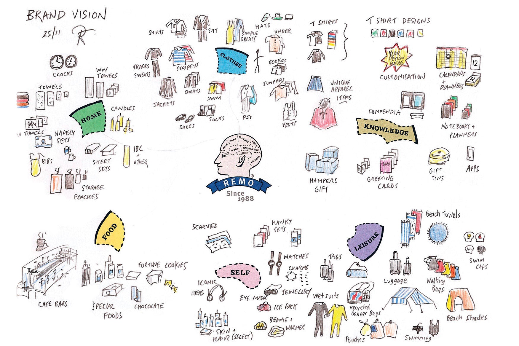 Our Head Logo – REMO Since 1988