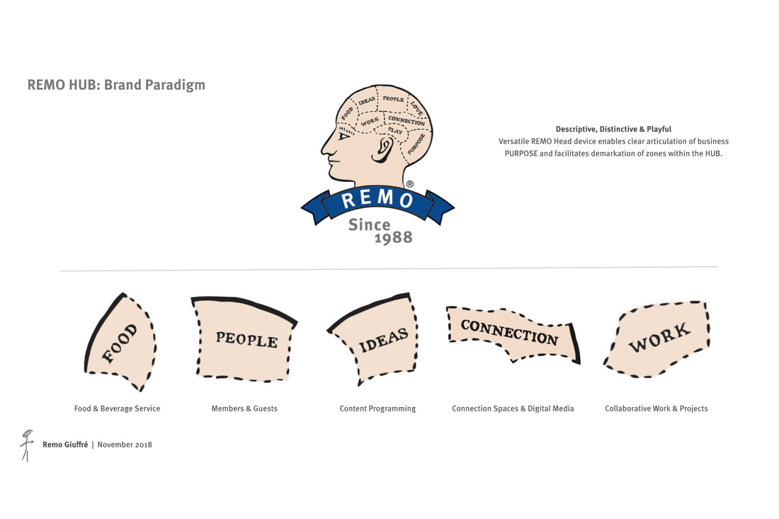 Our Head Logo – REMO Since 1988