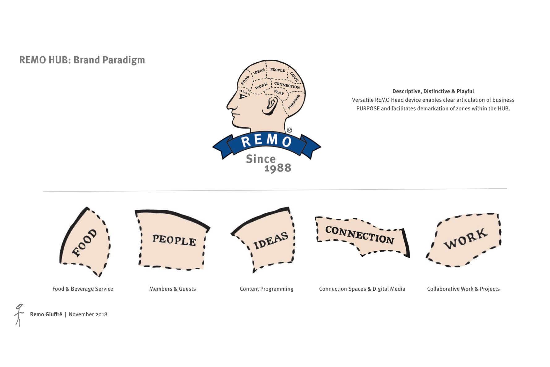 Our Head Logo – REMO Since 1988